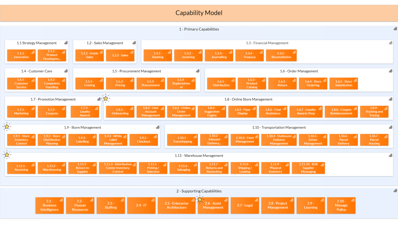 Business Capability Map: Benefits and Best Practices